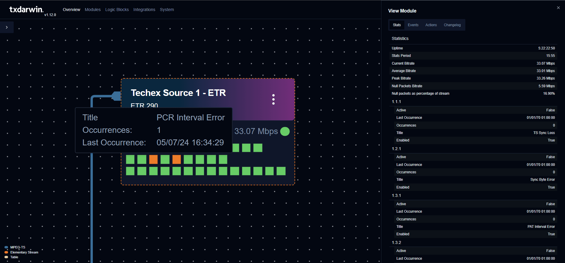ETR 101 290 monitor | Techex